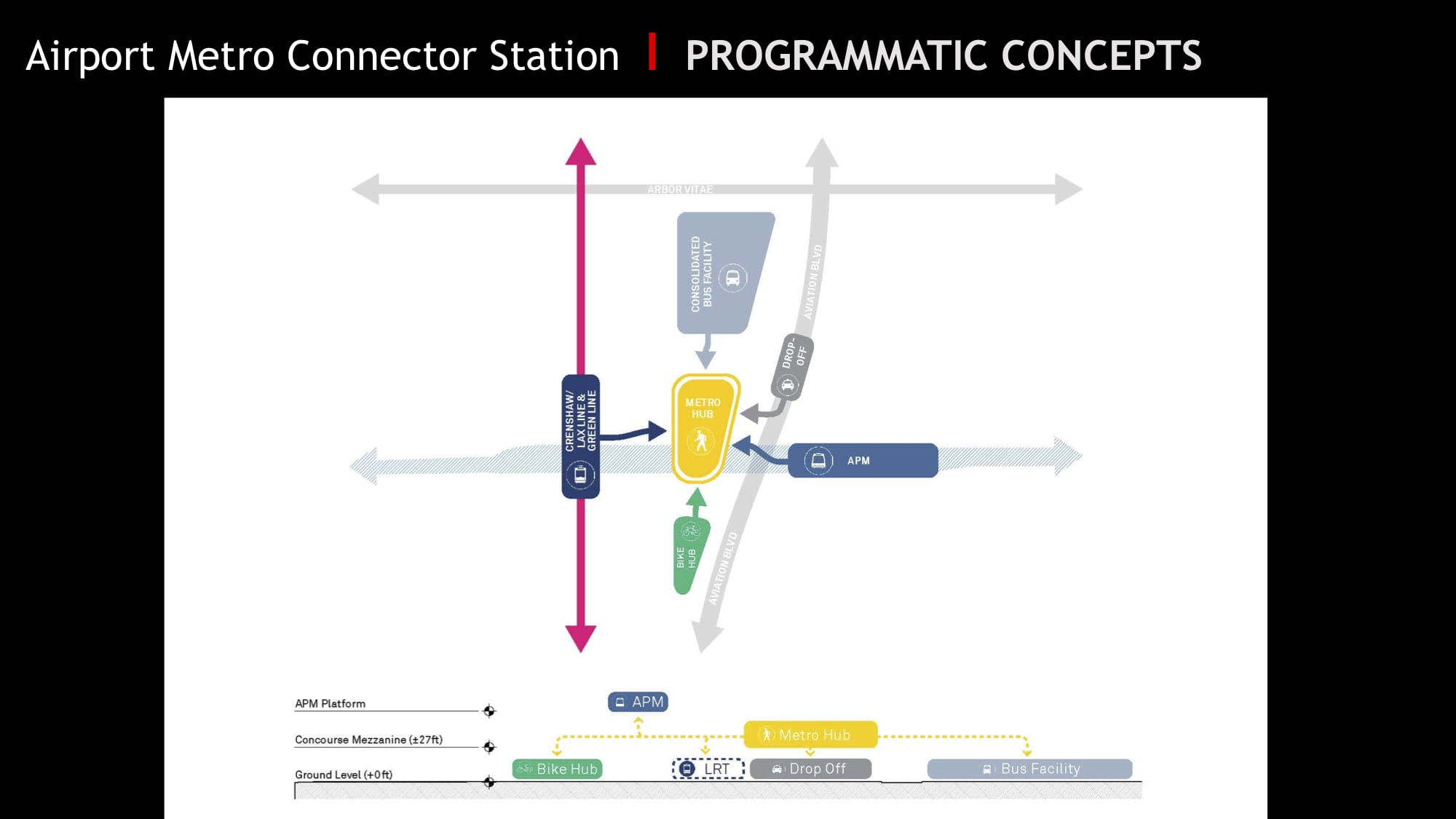 New Renderings Of Airport Metro Connector Station And New Report On